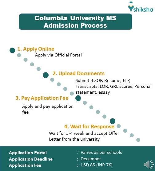 Columbia University Admission 2025: Application Dates & Deadlines ...