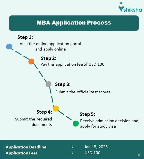 The University at Buffalo Admission 2025: Application Dates & Deadlines ...