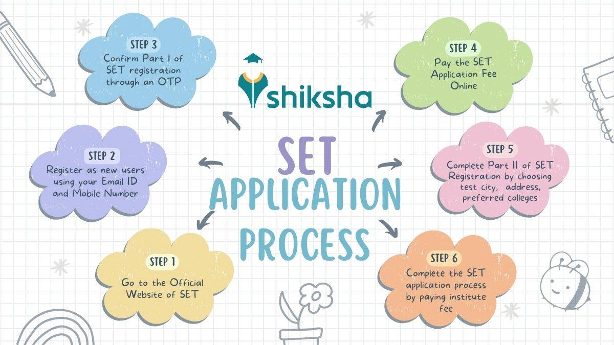SET Exam Application Form 2025: Release Date, Registration Fees, & How ...