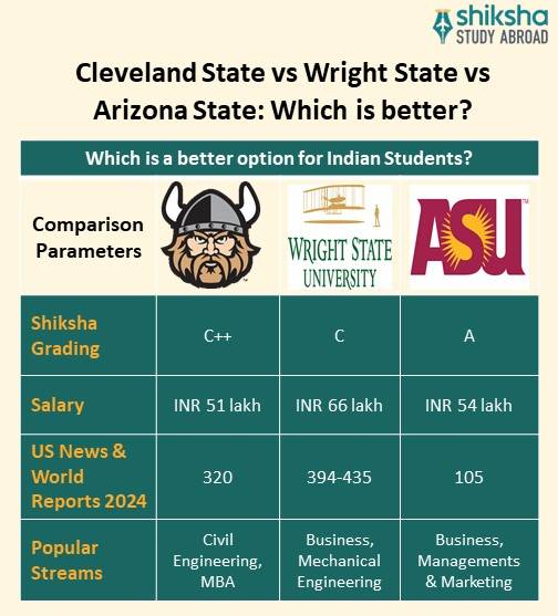 Cleveland State University (CSU Ohio): Rankings, Courses, Fees, Reviews