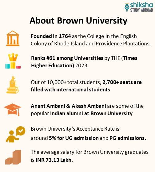Brown University: Rankings, Courses, Fees