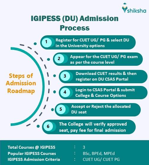 IGIPESS Course Admissions 2024: Fees, Eligibility, Dates & Selection ...