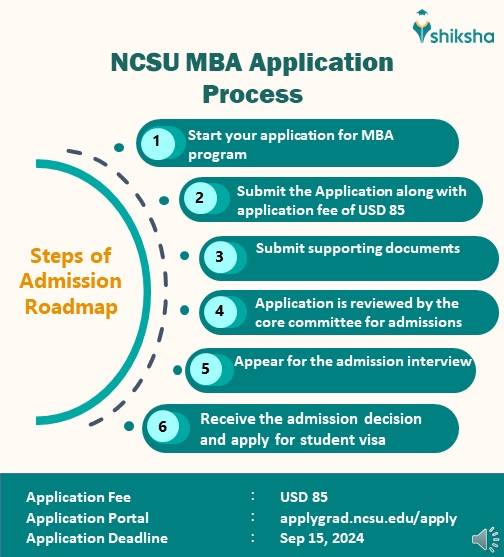 North Carolina State University Admission 2025: Application Dates ...