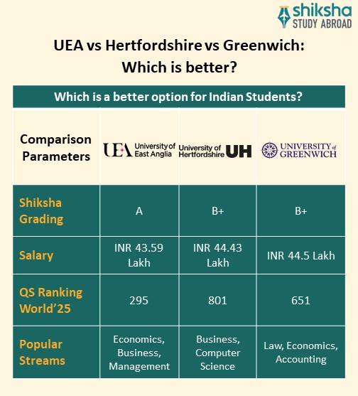 University of East Anglia (UEA): Rankings, Courses, Fees, Reviews