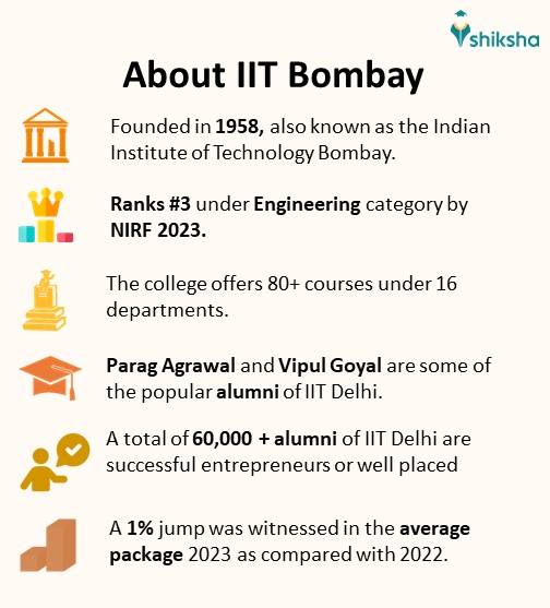 IIT Bombay (IITB): Courses, Admission 2024, Cutoff, Fees, Rankings ...
