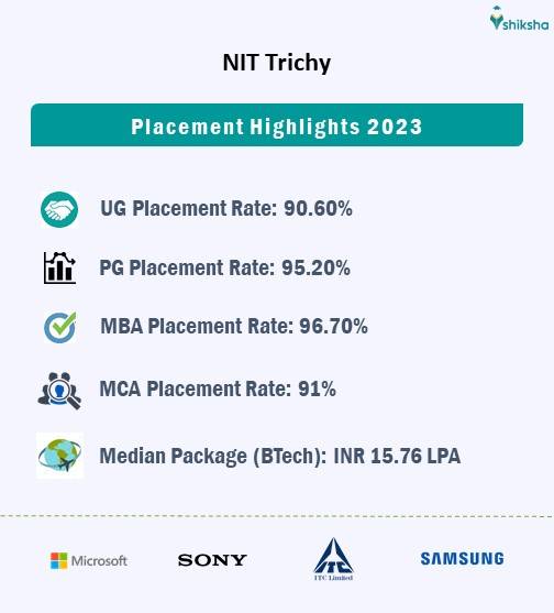 NIT Trichy Placements 2024: Placement Rate, Average Package, Top Companies