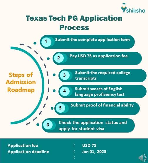 Texas Tech University Admission 2025: Application Dates & Deadlines ...