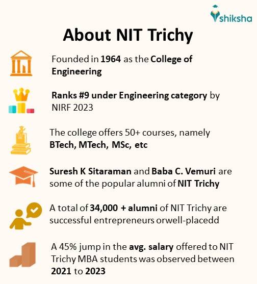 NIT Trichy (NITT): Courses, Admission 2024, Cutoff, Fees, Rankings ...