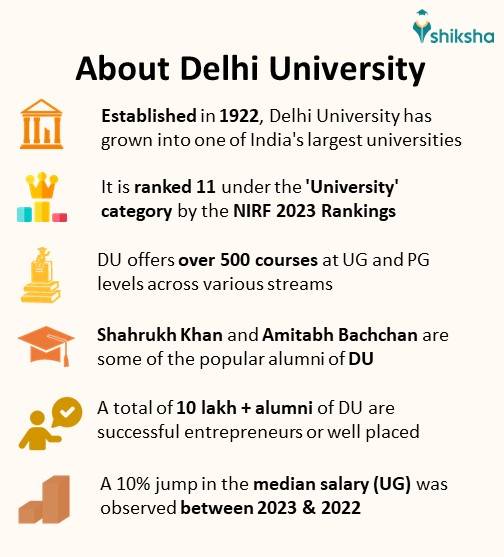 Delhi University (DU): Admissions 2025, Courses, Fees, Cut off List ...