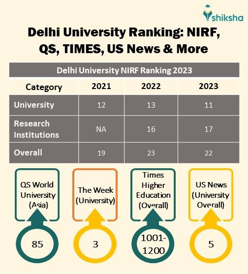 Delhi University (DU): Admissions 2024, Courses, Fees, Cut off List ...