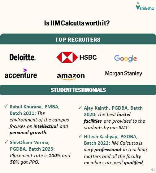 IIM Calcutta Admission 2025 (Open): Fees, Cutoff, Fees, Eligibility, Selection, Cutoff