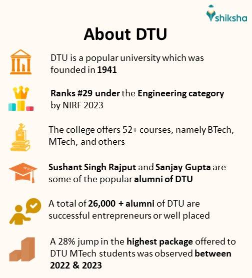DTU: Courses, Admission 2024, Rankings, Fees, Placements