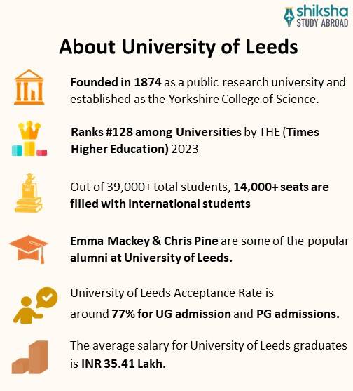 University of Leeds: Rankings, Courses, Fees