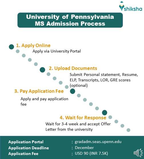 University of Pennsylvania Admission 2024: Application Fees, Deadlines ...