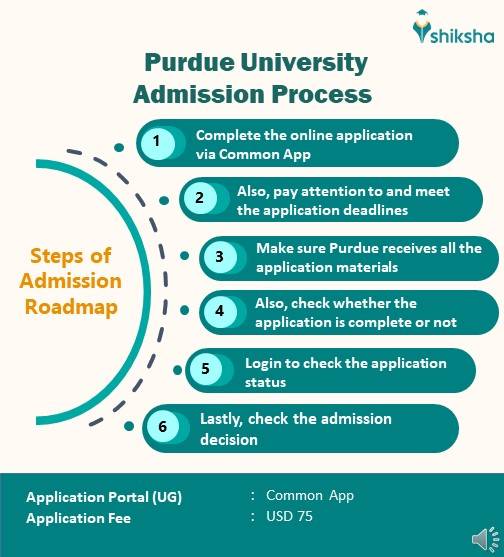 Purdue University: Rankings, Courses, Fees, Admission, Cost & Reviews