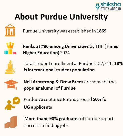 Purdue University: Rankings, Courses, Fees, Admission, Cost & Reviews