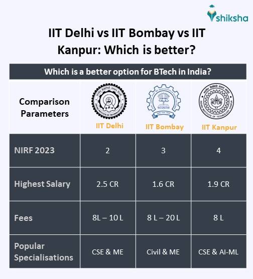IIT Delhi (IITD): Courses, Admission 2024, Cutoff, Fees, Rankings ...