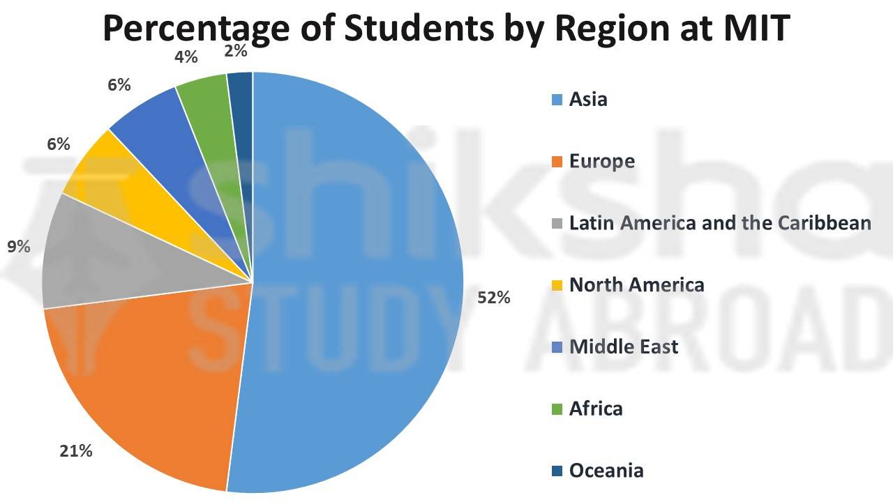 Massachusetts Institute of Technology: Fees, Admission