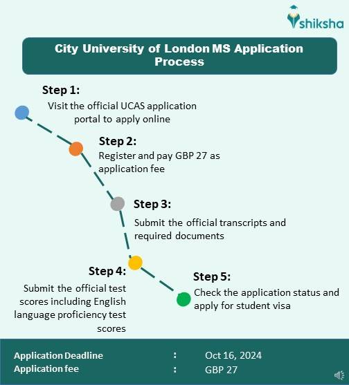 CITY, University of London Admission 2025: Application Dates ...