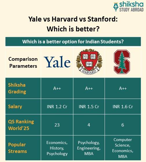 Yale University: Rankings, Courses, Fees, Reviews