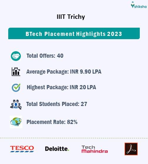 IIIT Trichy Placements 2024: Highest Package INR 20 LPA, Average Package, Top Recruiters