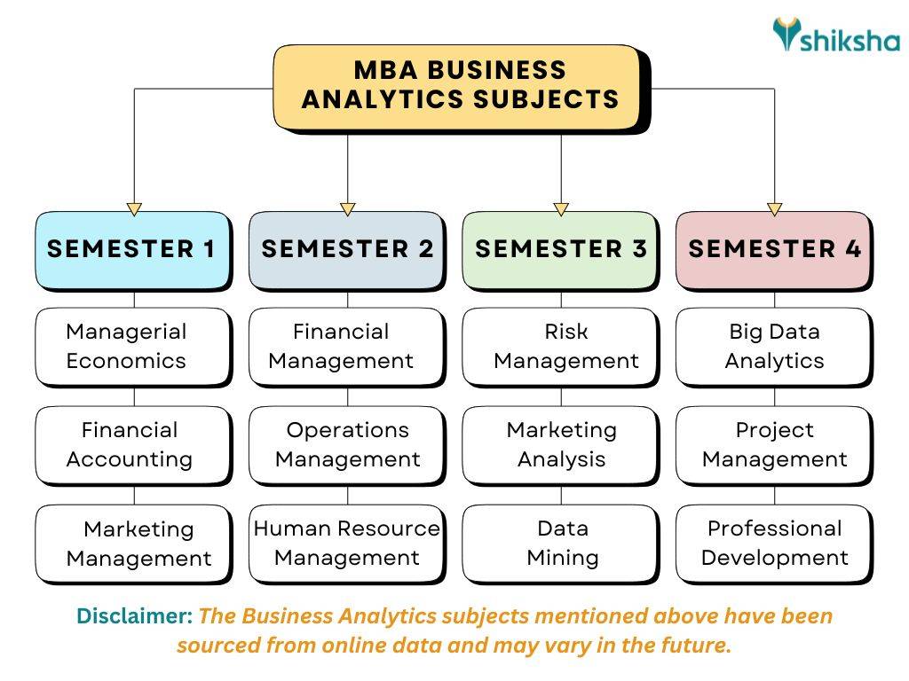 MBA in Business Analytics Colleges in India: Fees, Admission 2025, Ranking, Courses, Placements