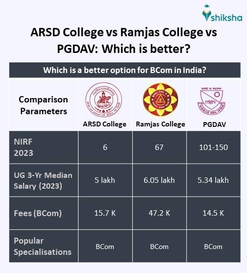 ARSD College: Courses, Fees, Admission 2024, Cut off, Rankings ...
