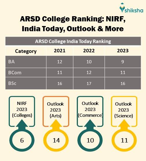 ARSD College: Courses, Fees, Admission 2024, Cut off, Rankings ...