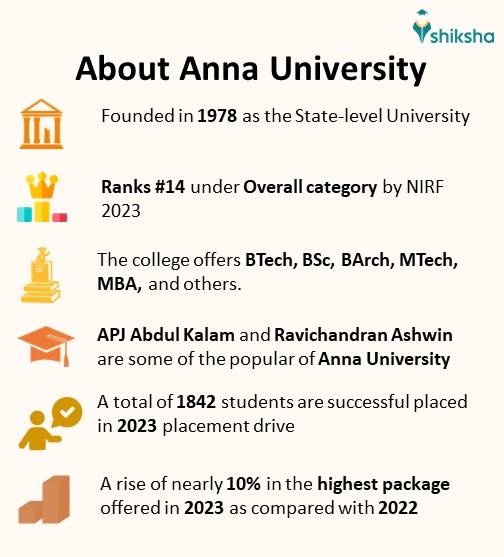 Anna University: Courses, Fees, Admission 2024, Placements, Cutoff