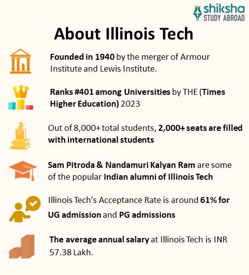 Illinois Institute of Technology (Illinois Tech): Rankings, Courses ...