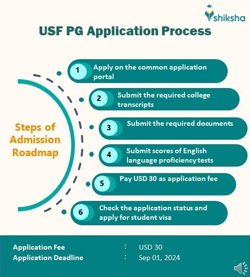 University of South Florida Admission 2025: Application Dates ...