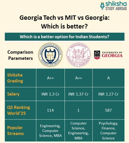 Georgia Institute of Technology (Georgia Tech): Rankings, Courses, Fees ...