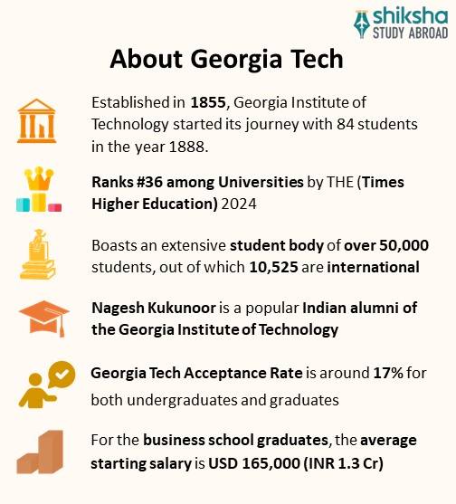 Georgia Institute of Technology (Georgia Tech): Rankings, Cost, Courses ...