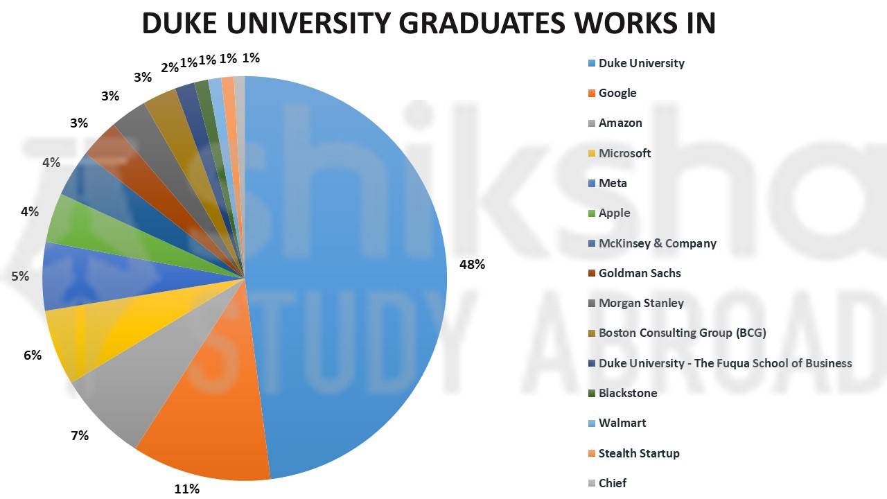 Duke University: Rankings, Cost, Courses & Reviews