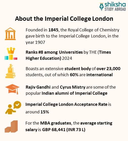 Imperial College London: Rankings, Fees & Courses