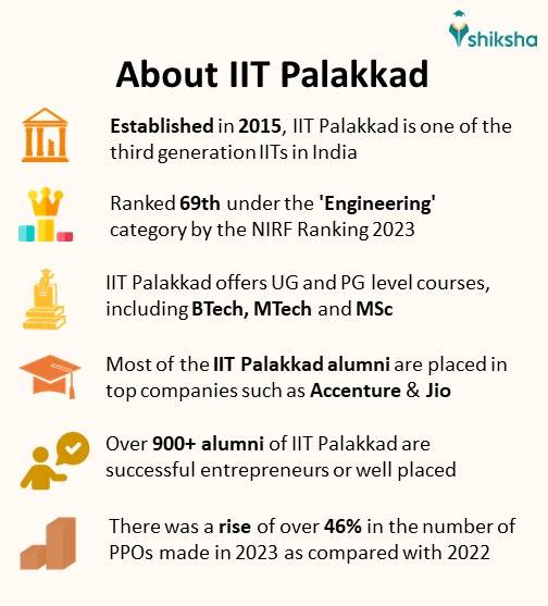 IIT Palakkad: Cutoff, Placement, Fees, Admission 2025, Ranking, Courses
