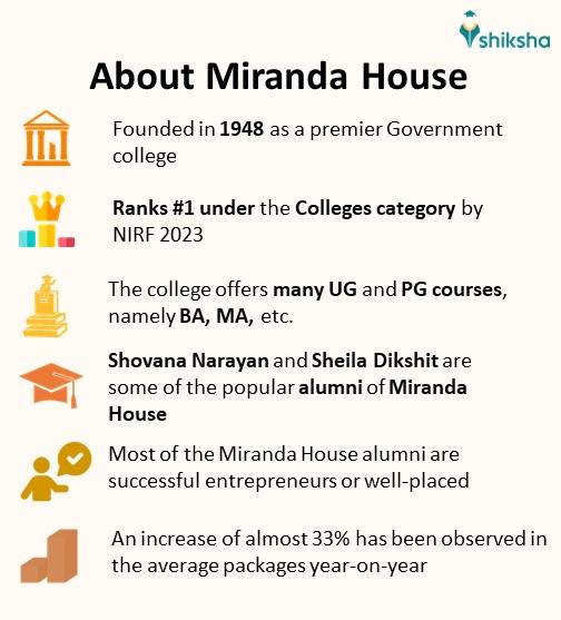 Miranda House New Delhi: Courses, Admission 2024, Fees, Placements, Ranking