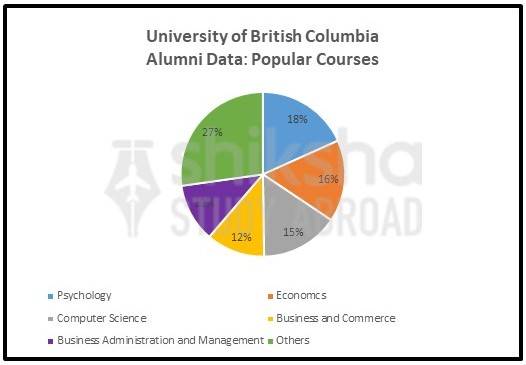 The University of British Columbia (UBC): Rankings, Courses, Fees, Reviews