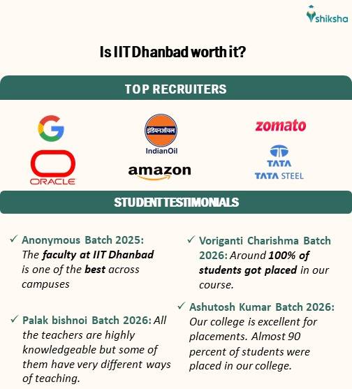 IIT ISM Dhanbad Course Admissions 2025: Cutoff, Fees, Eligibility, Application & Selection