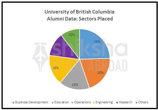 The University of British Columbia (UBC): Rankings, Courses, Fees, Reviews