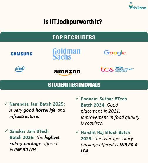 IIT Jodhpur Course Admissions 2025: Cutoff, Last Dates, Eligibility ...