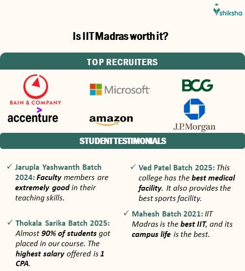 IIT Madras Course Admissions 2025: Cutoff, Fees, Eligibility ...