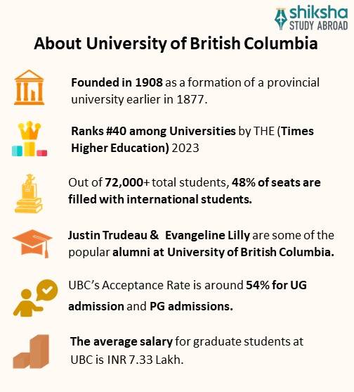 The University of British Columbia (UBC): Rankings, Courses, Fees, Reviews