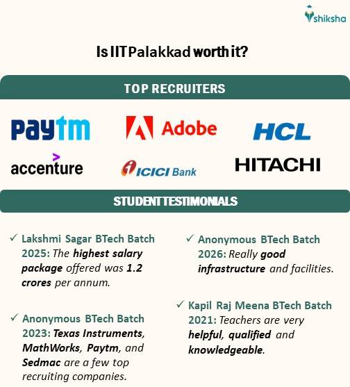 IIT Palakkad Course Admissions 2025: Cutoff, Fees, Eligibility, Application & Selection