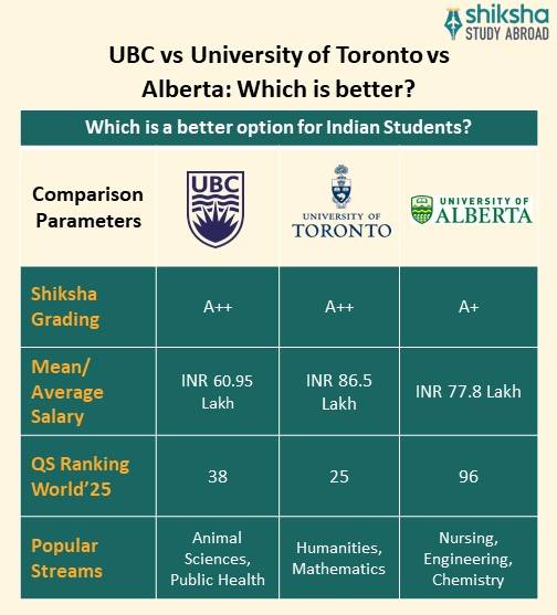 The University of British Columbia (UBC): Rankings, Courses, Fees, Reviews