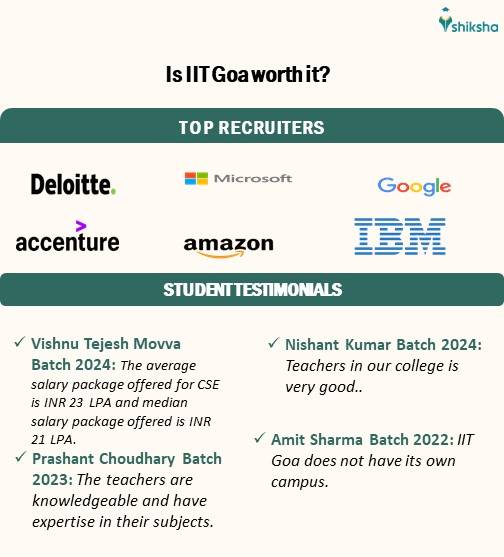 IIT Goa Admissions 2025 (Open): Fee, Eligibility, Last Dates & Application