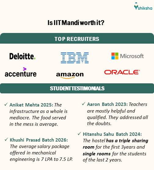 IIT Mandi Course Admissions 2025: Cutoff, Dates, Eligibility, Fees ...
