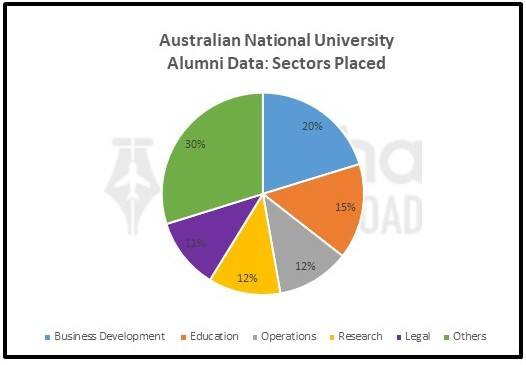 Australian National University (ANU): Rankings, Fees, Courses ...