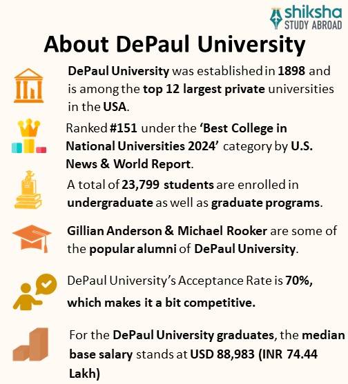 DePaul University: Rankings, Courses, Fees, Reviews