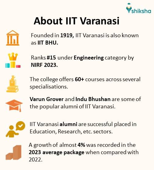 IIT BHU Varanasi (IIT BHU): Courses, Admission 2024, Cutoff, Fees ...